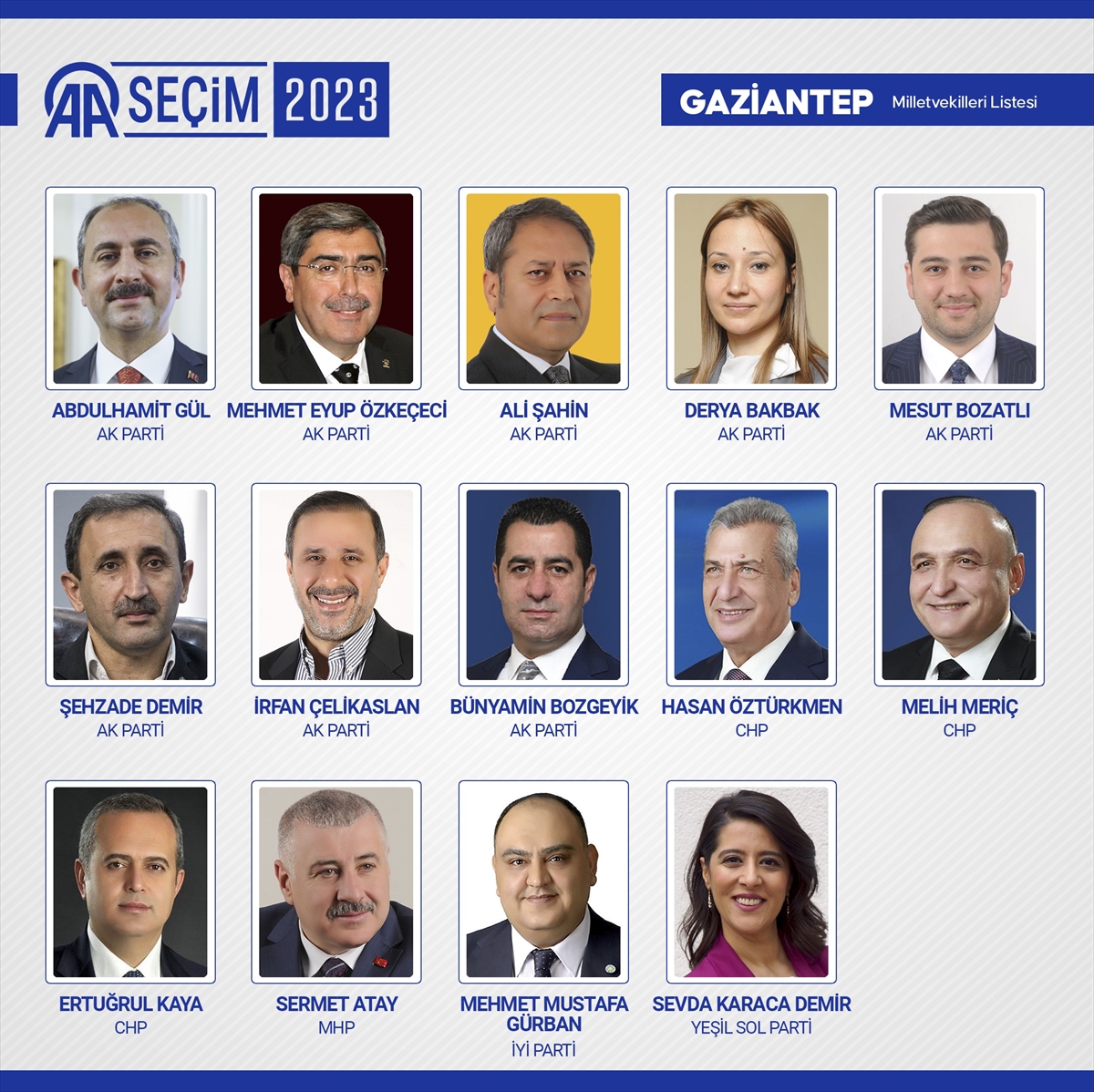 Gaziantep Milletvekilleri listesi! Gaziantep CHP, AK Parti, İYİ Parti ... Gaziantep Milletvekilleri listesi! Gaziantep CHP, AK Parti, İYİ Parti ...
